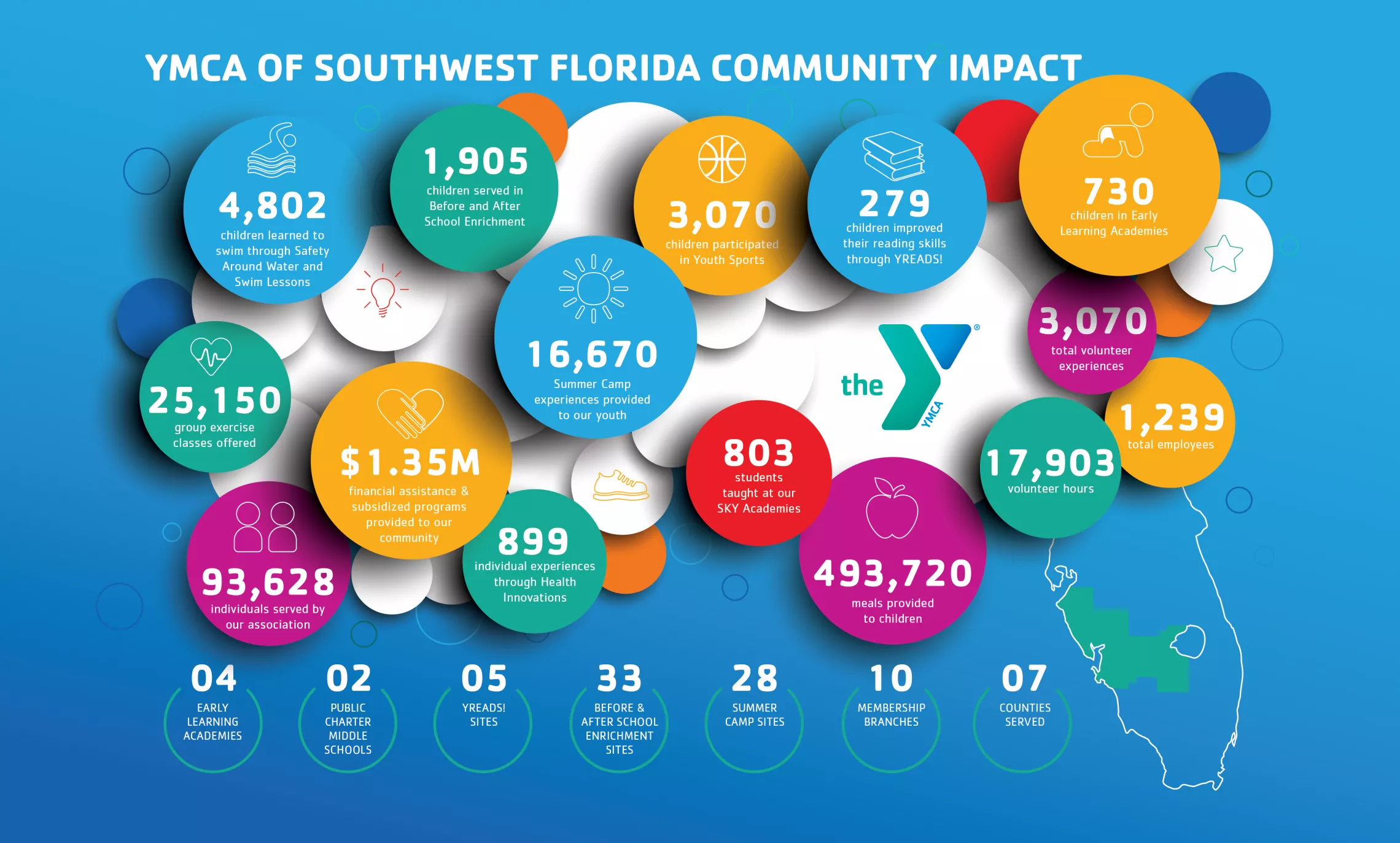 Give | YMCA of Southwest Florida